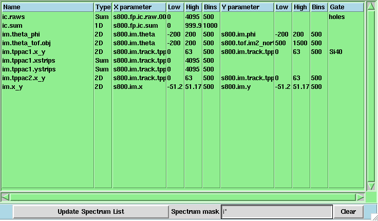TreeParameter & TreeVariable classes